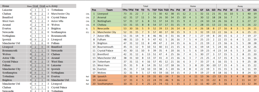 Excel Premier League 2024-2025 England Football Championship Download ...