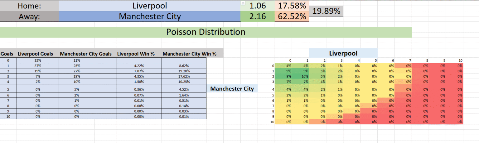 Premier League 2025–2026 Excel Fixture & Prediction Template ...