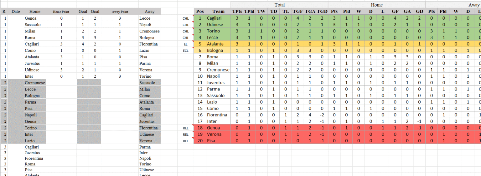 Serie A 2025 2026 Excel Fixture & Prediction Template – The Ultimate ...