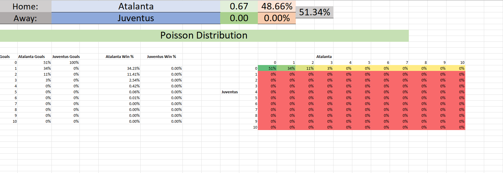 Serie A 2025 2026 Excel Fixture & Prediction Template – The Ultimate ...