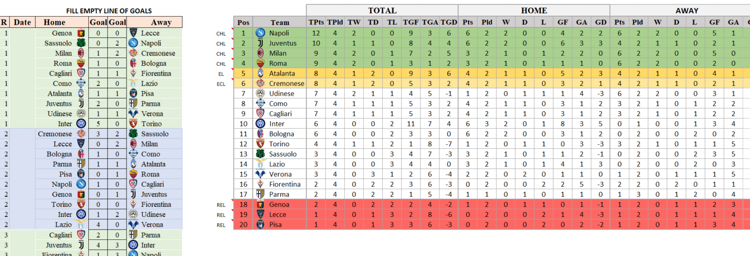 Serie A 2025 2026 Excel Fixture & Prediction Template – The Ultimate ...